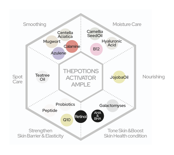 Galactomyces Water Essence 20ml | The Potions – Coréelle